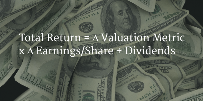 The Only 3 Total Return Levers: Growth, Value, Dividends - Sure ...