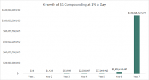 Snowball Effect Investing | Compound Your Wealth Like Warren Buffett
