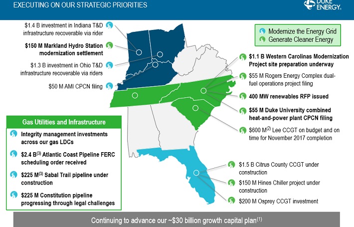 Duke Power Value Chain Diagram Chain Value Analysis Porter E