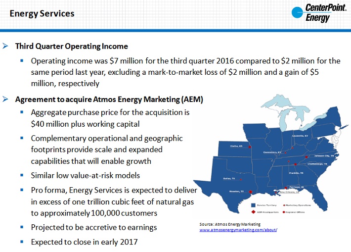 Centerpoint Energy Service Area Map