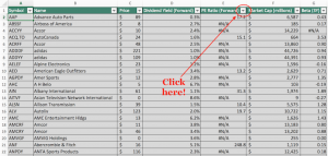 All 290 Consumer Discretionary Stocks List From Major Sector ETFs Now