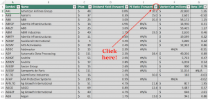 2025 Industrial Sector Stocks List From Major ETFs | Updated Daily