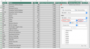 2025 Industrial Sector Stocks List From Major ETFs | Updated Daily