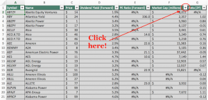 2025 List Of All 31 Utilities Sector Stocks | Top 10 Utility Stocks Now