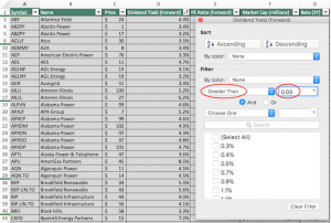 2025 List Of All 31 Utilities Sector Stocks | Top 10 Utility Stocks Now