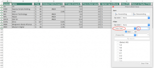 2024 NASDAQ 100 Stocks List Spreadsheet | Daily Data Updates