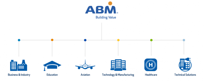 ABM Industries: A Recession-Resistant Dividend King Sure Dividend