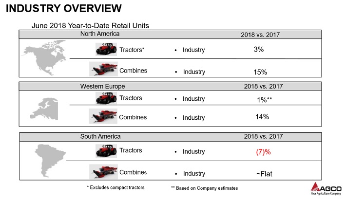 2019 List of Agriculture Stocks: The 10 Best Agriculture Stocks Now ...