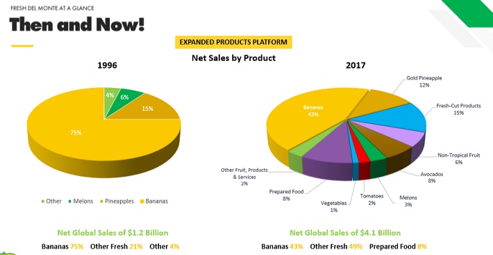 2019 List of Agriculture Stocks (+The 10 Best Agriculture Stocks Now)