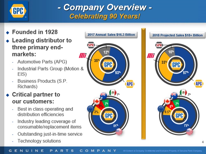 Dividend Aristocrats in Focus: Genuine Parts Company Sure Dividend