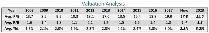 Dividend Aristocrats in Focus Series: Archer Daniels Midland (ADM) Sure ...