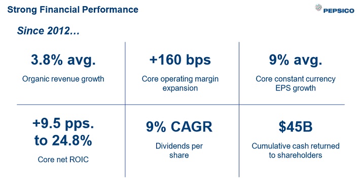 Dividend Aristocrats In Focus Part 55: PepsiCo
