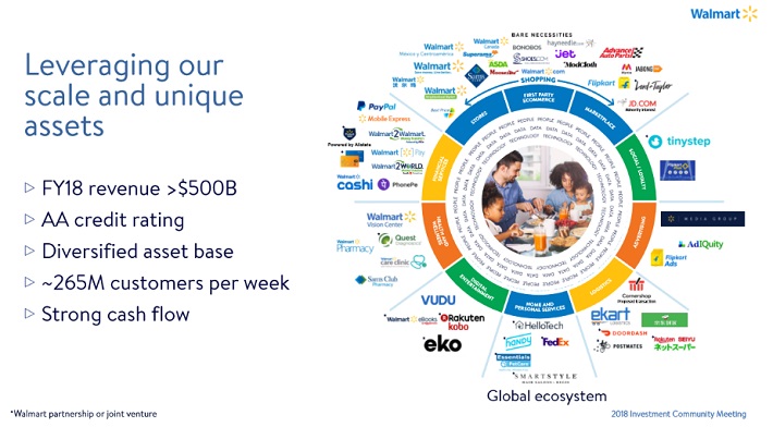 Dividend Aristocrats in Focus Part 51: Walmart - Sure Dividend Sure ...