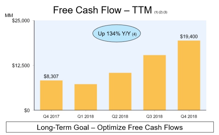 Will Amazon Ever Pay A Dividend? - Sure Dividend Sure Dividend