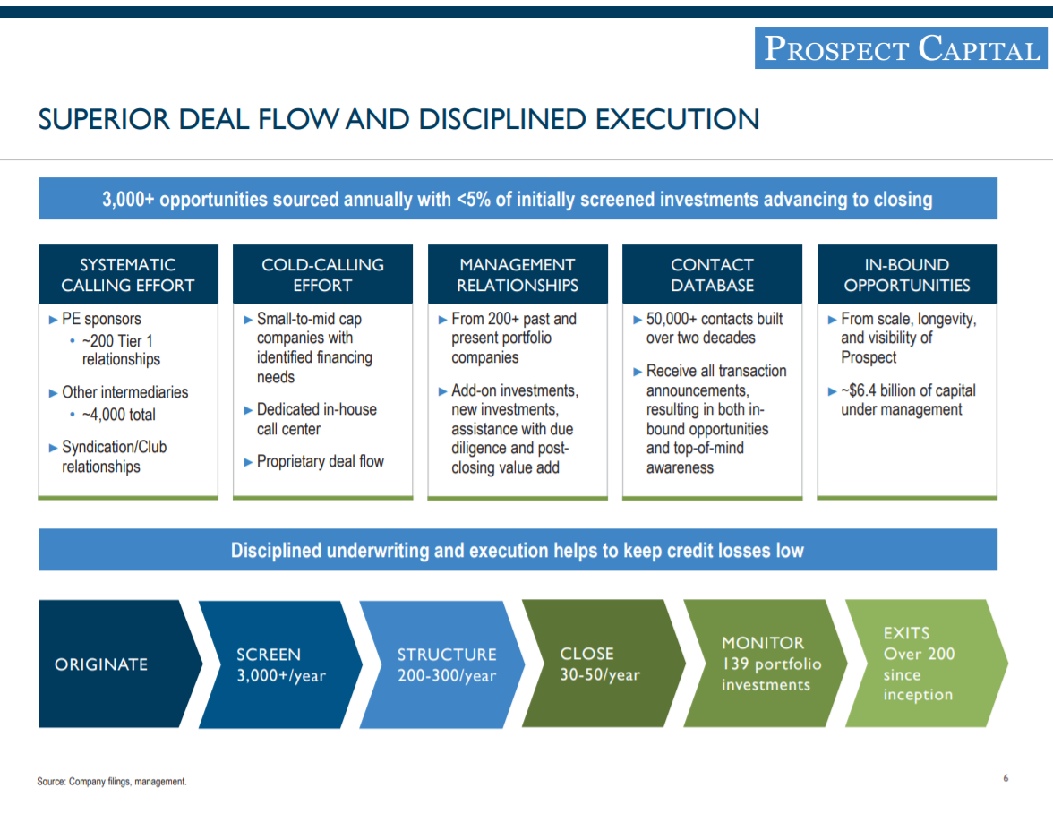 Monthly Dividend Stock In Focus: Prospect Capital - Sure Dividend Sure ...