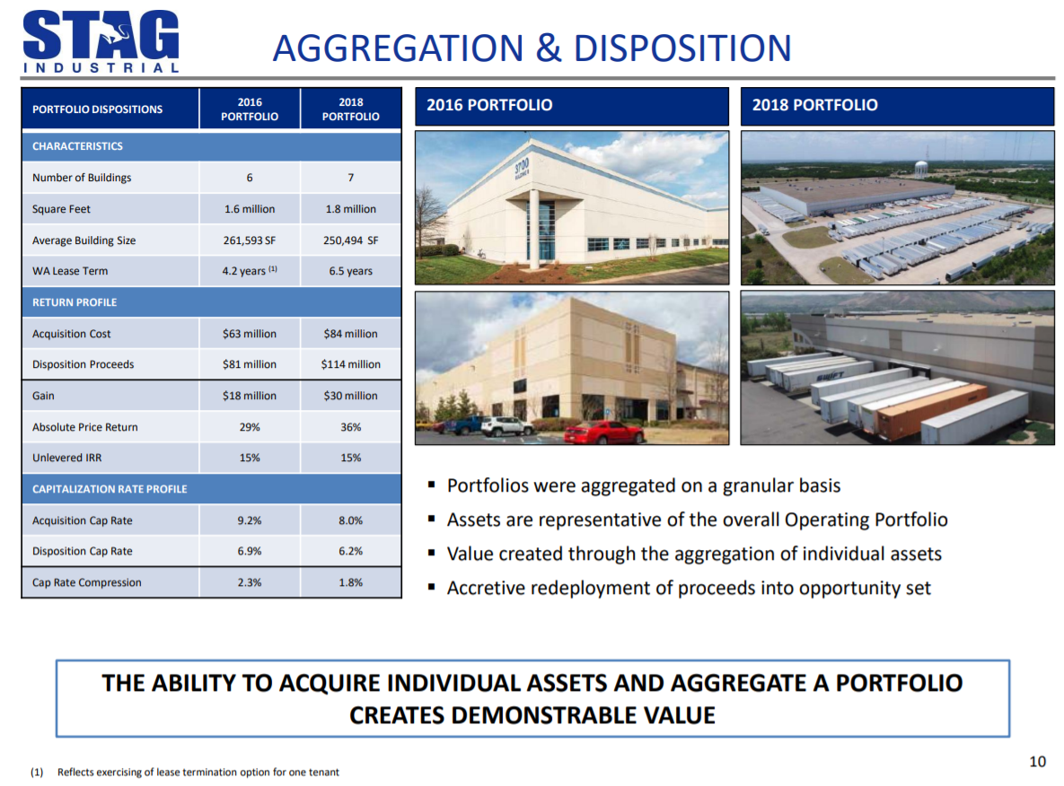 Monthly Dividend Stock In Focus: STAG Industrial - Sure Dividend Sure ...