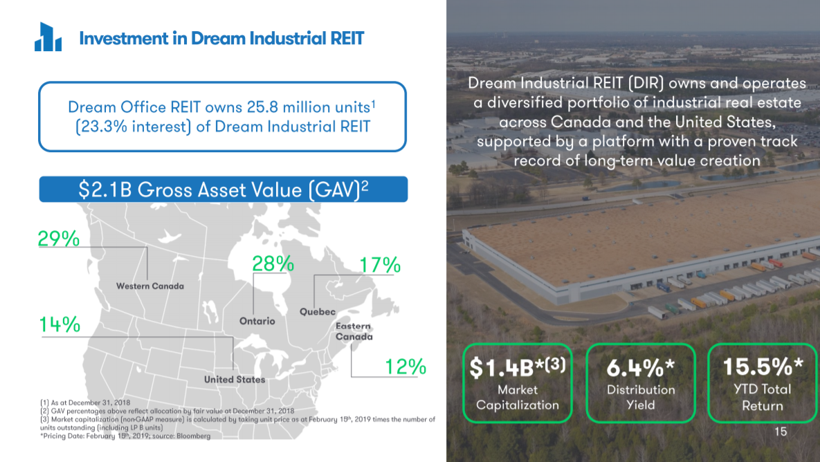 Monthly Dividend Stock In Focus: Dream Office REIT - Sure Dividend Sure ...