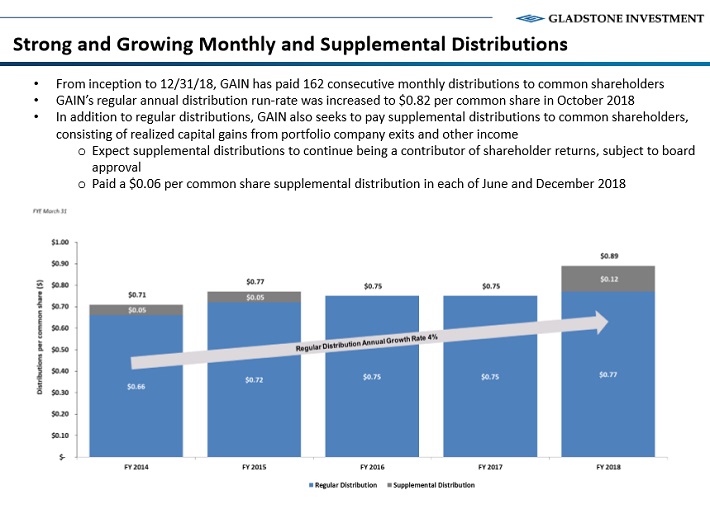 Monthly Dividend Stock In Focus: Gladstone Investment Corporation ...