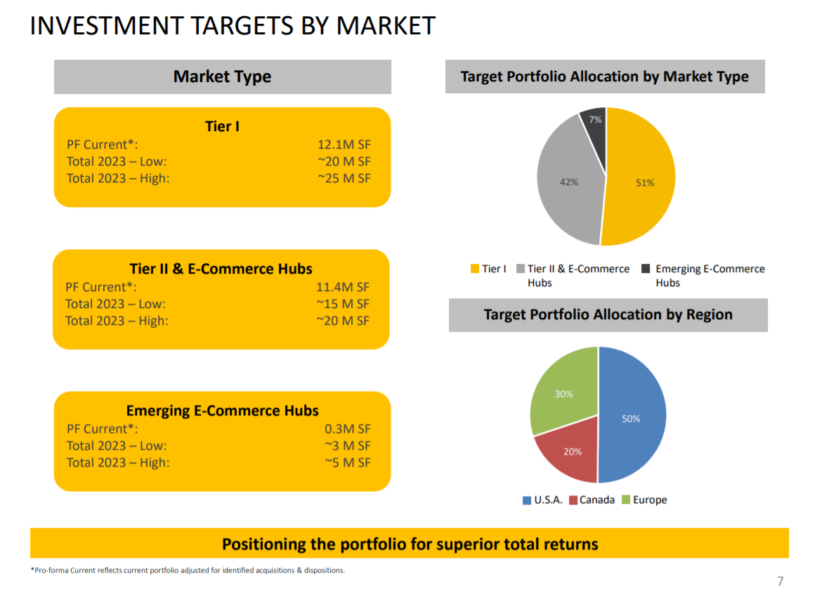 Monthly Dividend Stock In Focus: Granite Real Estate - Sure Dividend ...