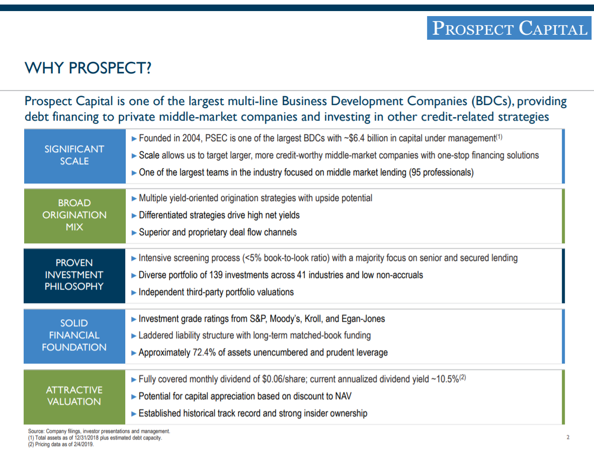 Monthly Dividend Stock In Focus: Prospect Capital - Sure Dividend Sure ...