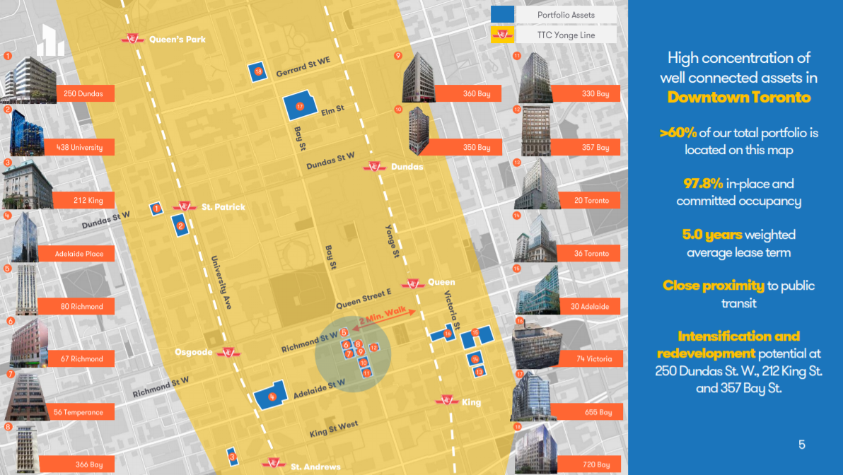 Monthly Dividend Stock In Focus: Dream Office REIT - Sure Dividend Sure ...