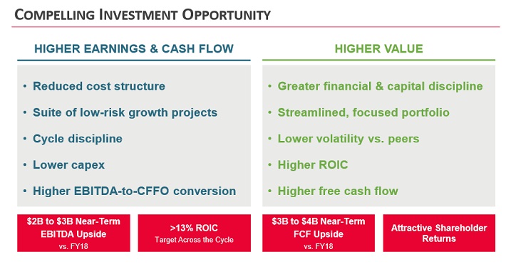 Dogs of The Dow: The 10 Highest Yielding Dow 30 Stocks Now Sure Dividend