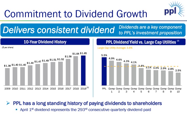 2019 Blue Chip Stocks List: 271 Best Safe Dividend Stocks Now Sure Dividend