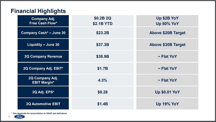 Ford Dividend Analysis: Attractive 6.6% Yield, But A Recession Could ...