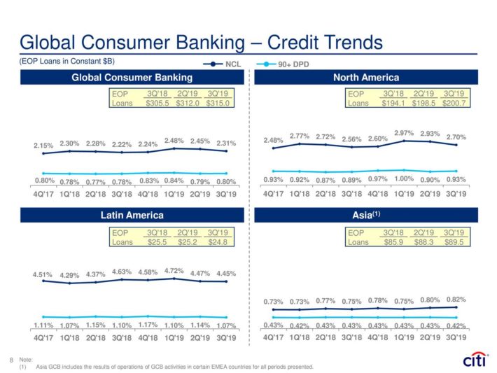 The 4 Big U.S. Bank Stocks, Ranked In Order