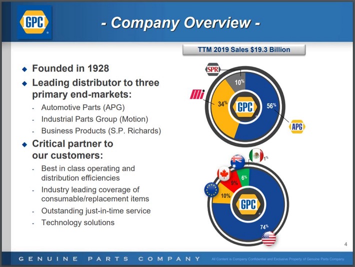 배당귀족주 >> 자유소비재 >> 유통업 >> Genuine Parts Company (GPC) : 네이버 블로그