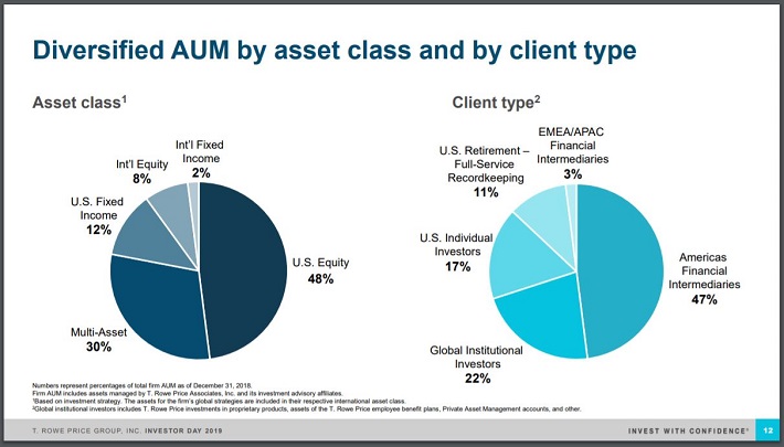 배당귀족주 >>> 금융주 ; T. Rowe Price Group : 네이버 블로그