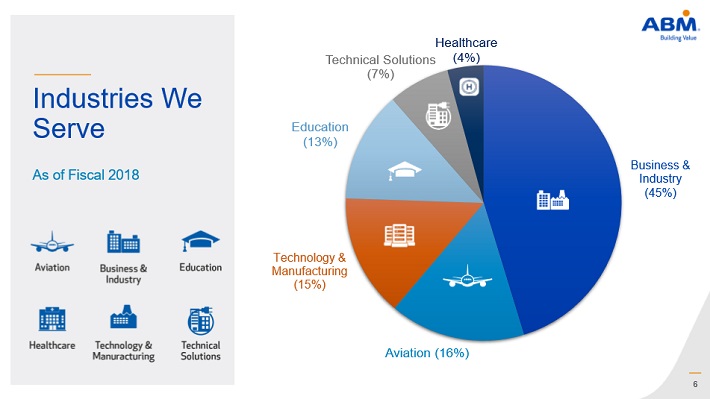 ABM Industries: A Recession-Resistant Dividend King Sure Dividend