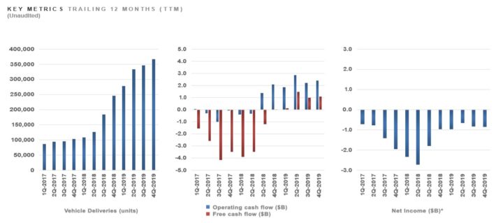 Will Tesla Ever Pay A Dividend?