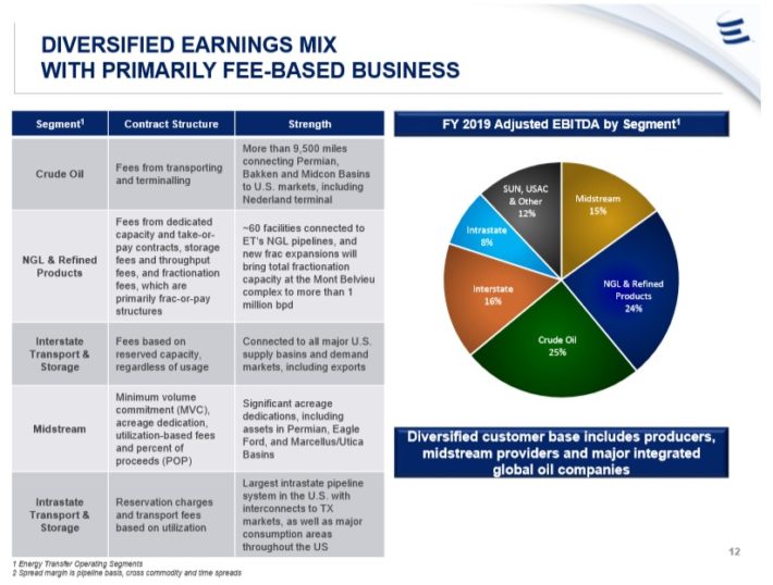 200+ High Dividend Stocks List (+The 10 Best High Yield Stocks Now ...
