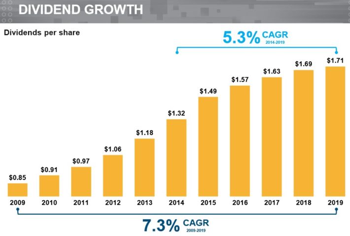 The Big 2020 List of All 58 Monthly Dividend Stocks Sure Dividend