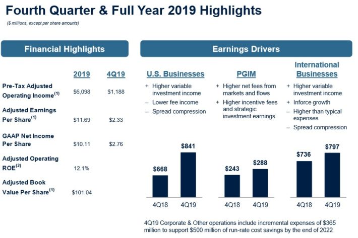 2020 Blue Chip Stocks List | 260+ Safe High Quality Dividend Stocks ...