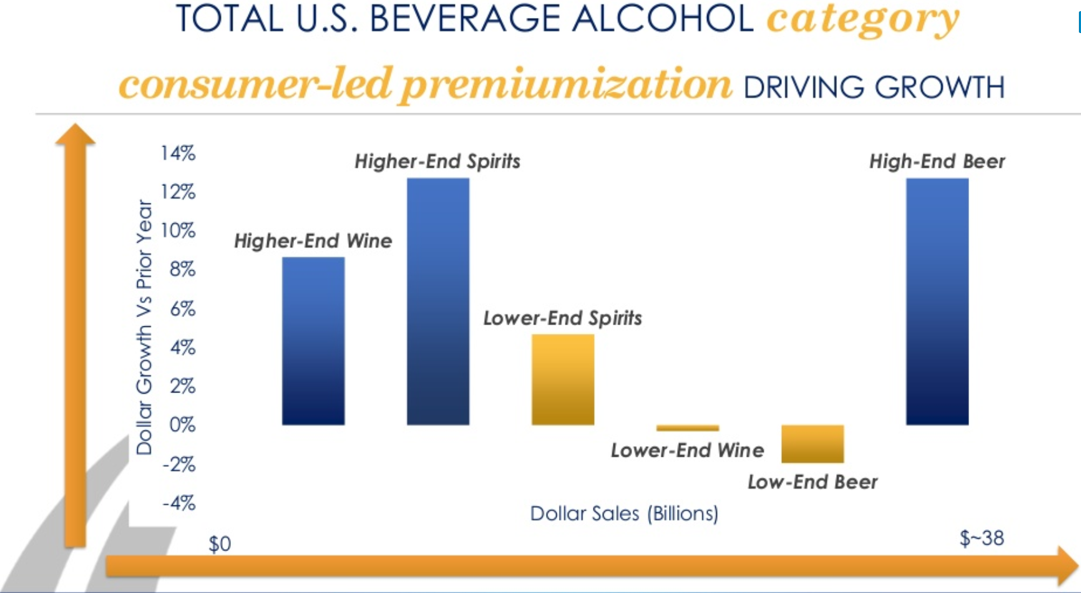 6 Top Alcohol Stocks Ranked for Future Returns