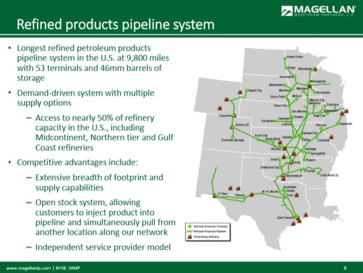 2020 MLP List | All 115 Publicly Traded MLPs Sure Dividend