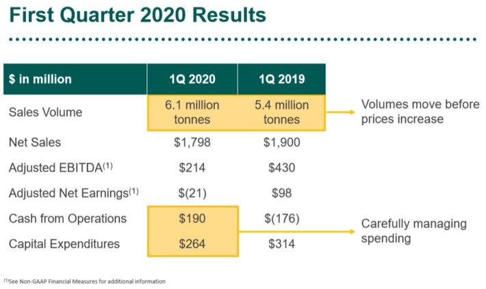 2020 List of Agriculture Stocks (+The 10 Best Agriculture Stocks Now ...