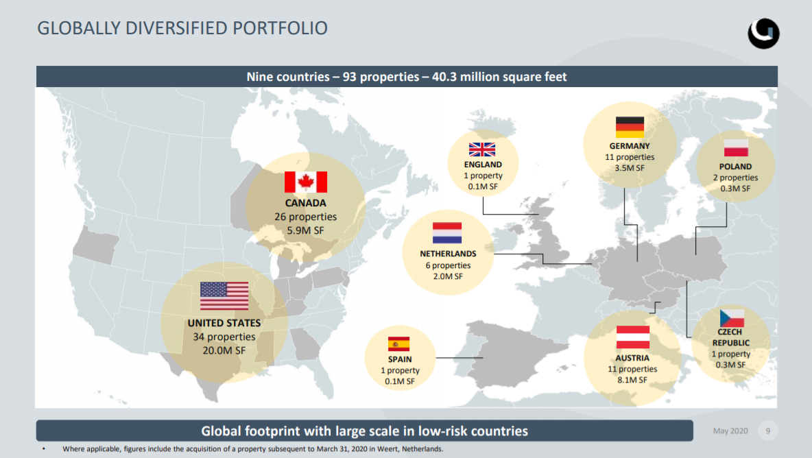 Monthly Dividend Stock In Focus: Granite Real Estate - Sure Dividend