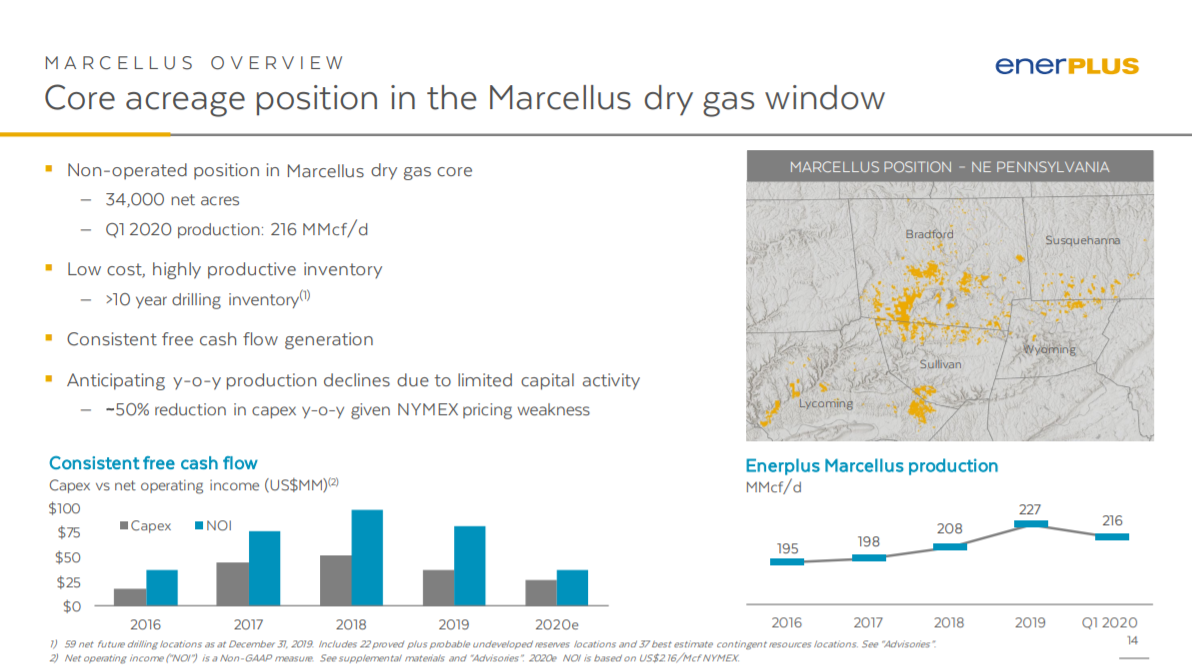 Monthly Dividend Stock In Focus: Enerplus