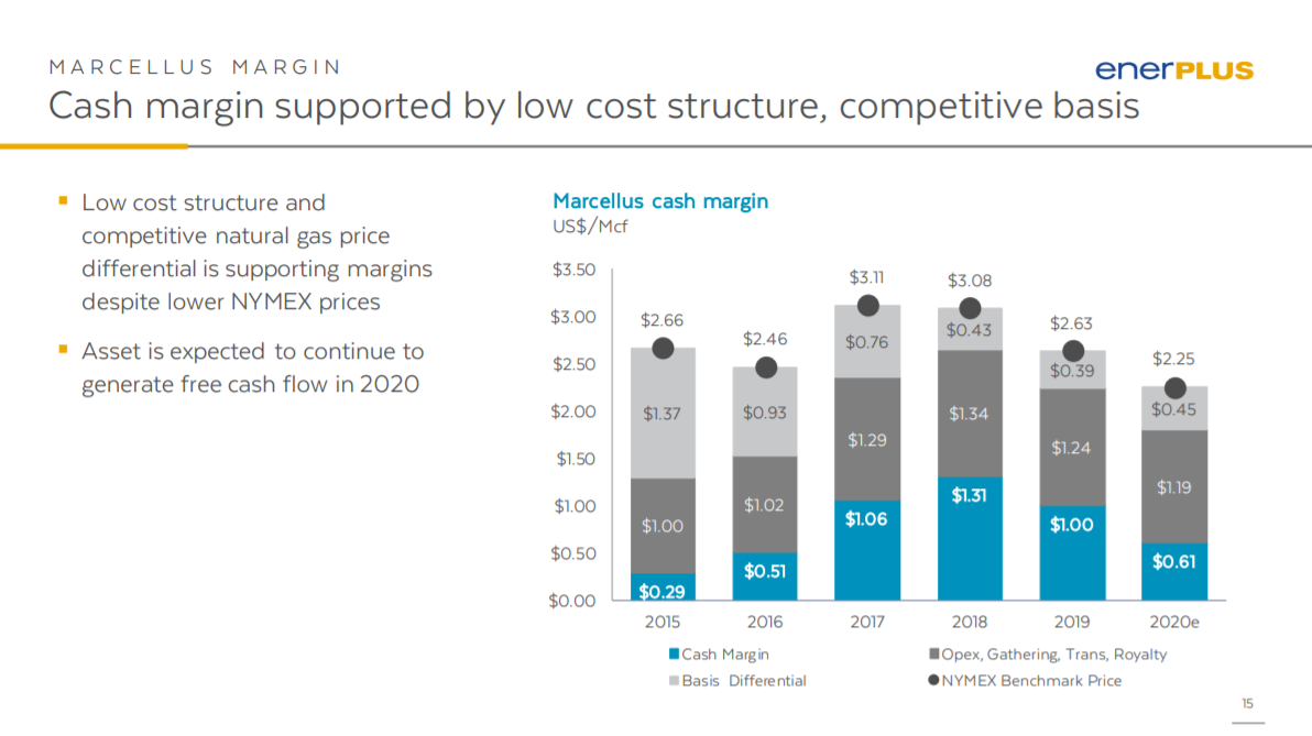 Monthly Dividend Stock In Focus: Enerplus