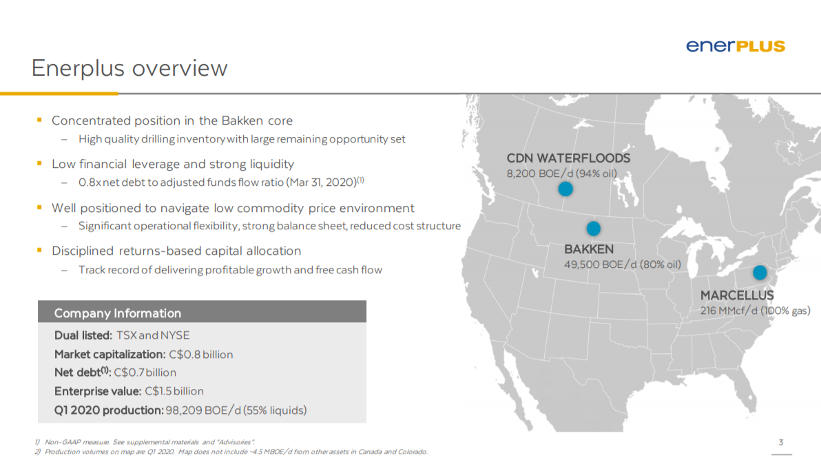 Monthly Dividend Stock In Focus: Enerplus