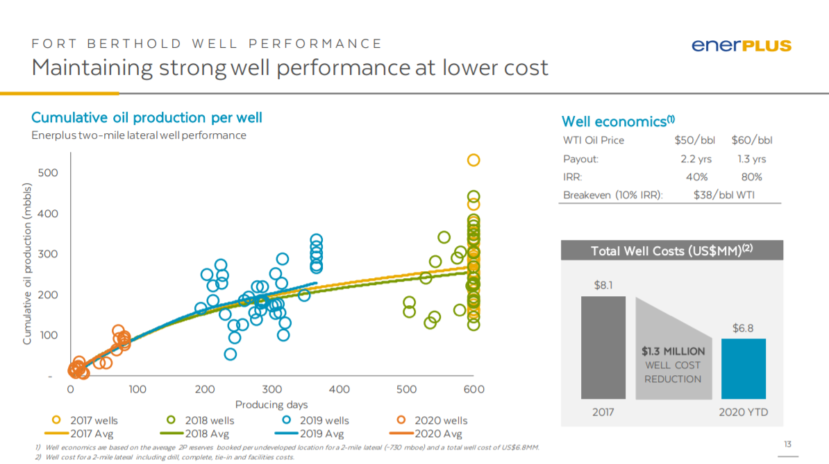 Monthly Dividend Stock In Focus: Enerplus