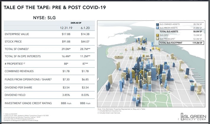 Monthly Dividend Stock in Focus: SL Green Realty Corp - Sure Dividend