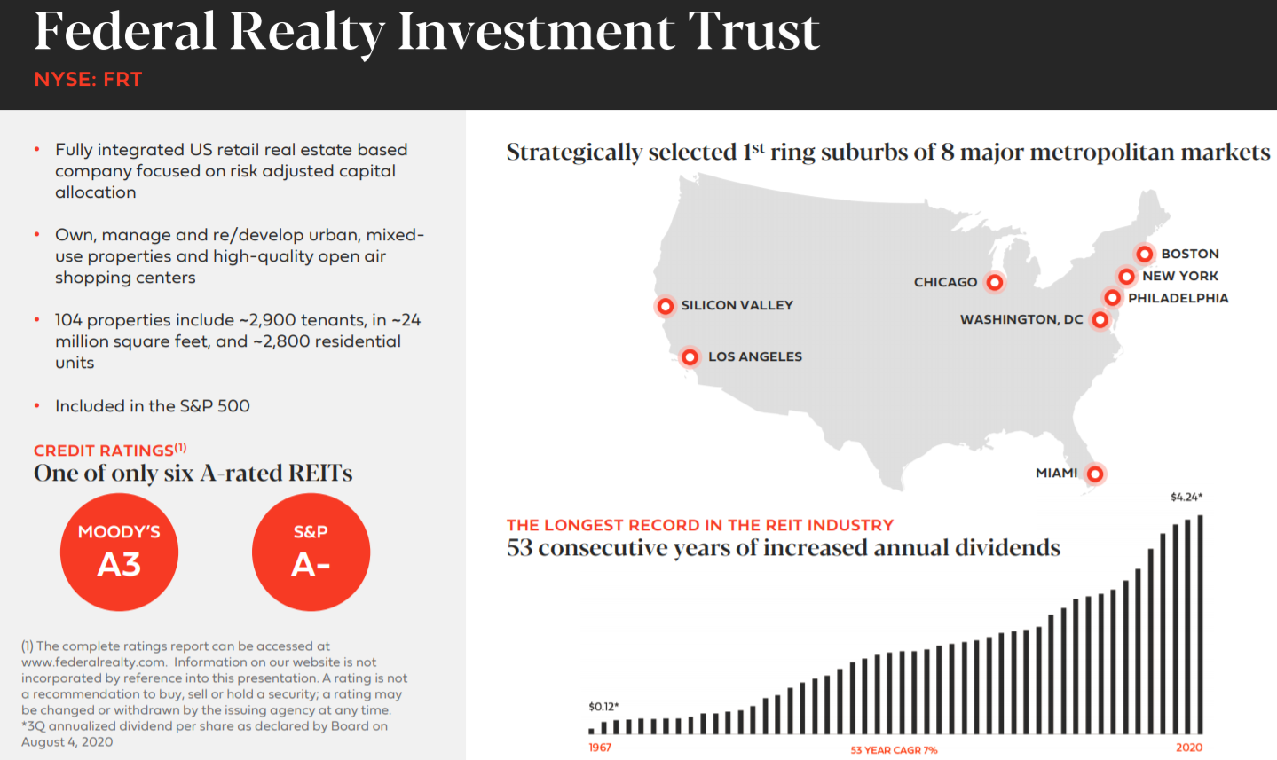 +53년 이상 배당주는 배당왕 ; FRT Federal Realty Investment Trust : 네이버 블로그