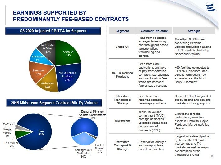 2020 MLP List | All 110 Publicly Traded MLPs Sure Dividend