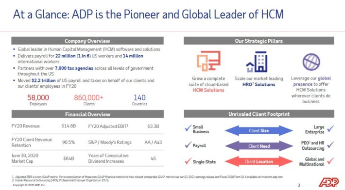 Dividend Aristocrats In Focus: Automatic Data Processing - Sure Dividend