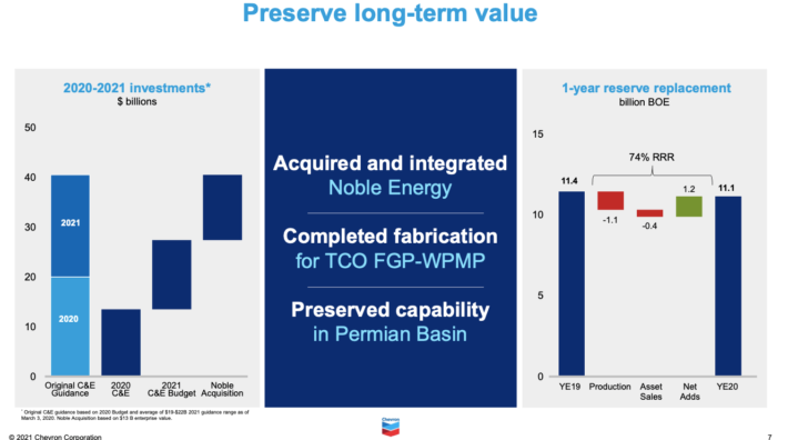 Dividend Aristocrats In Focus: Chevron Corporation - Sure Dividend