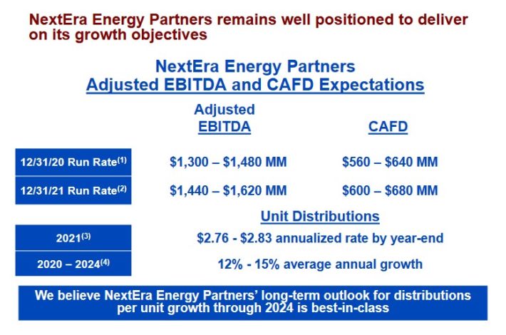 2021 MLP List | All 98 Publicly Traded Master Limited Partnerships